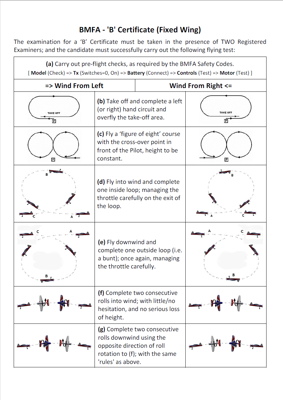 “B” Test – Bretons Model Flying Club