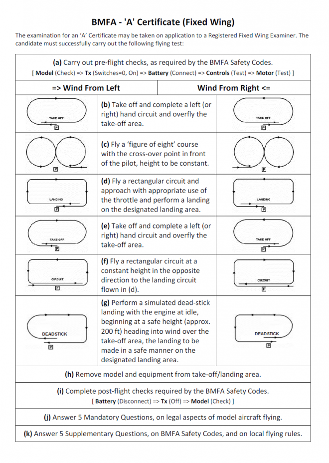 “A” Test – Bretons Model Flying Club